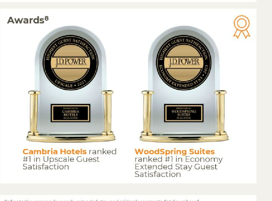 Hotels in El Segundo – Rooms and Suites | Cambria Hotel Lax